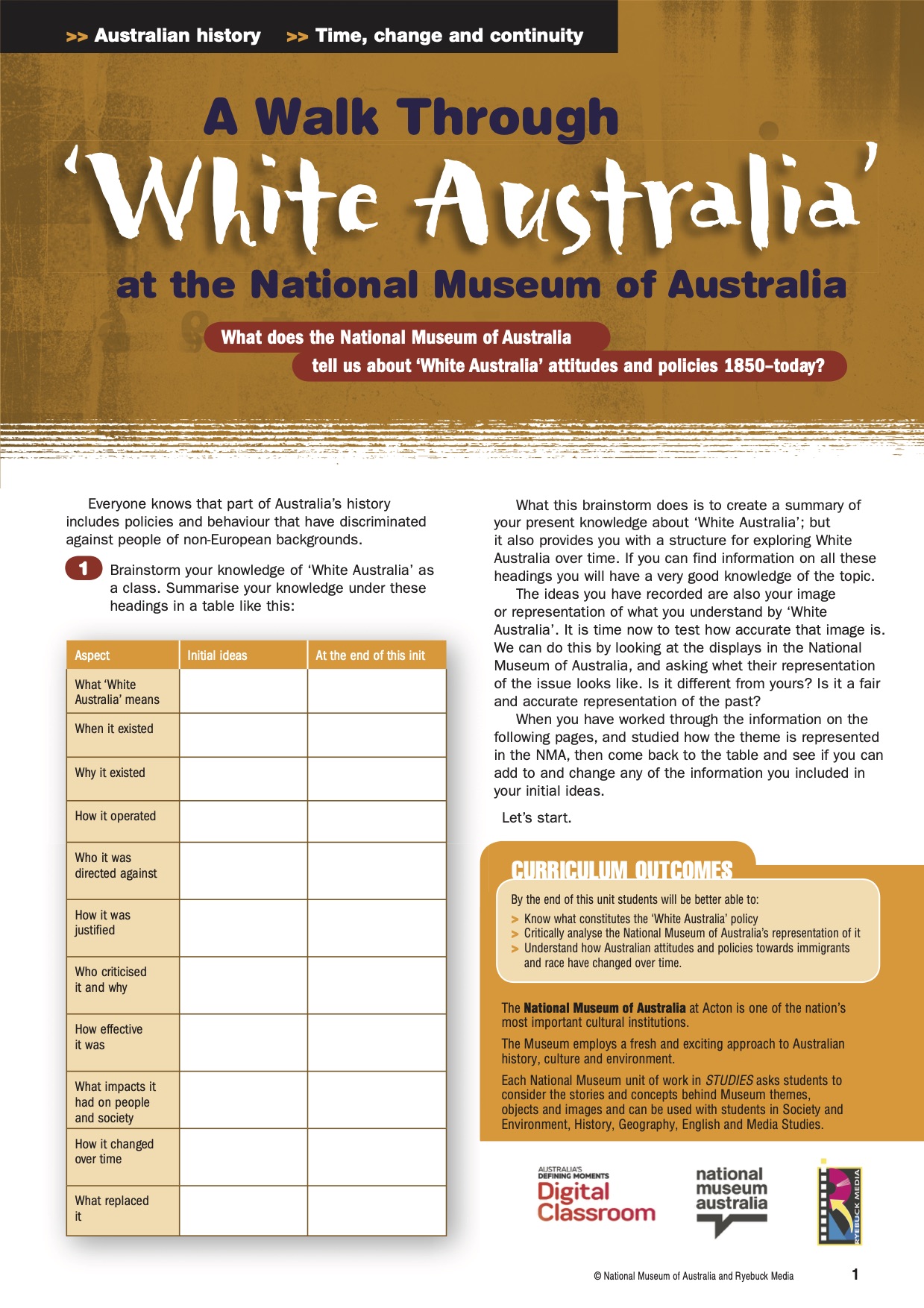 Extra resources | Australia’s Defining Moments Digital Classroom ...